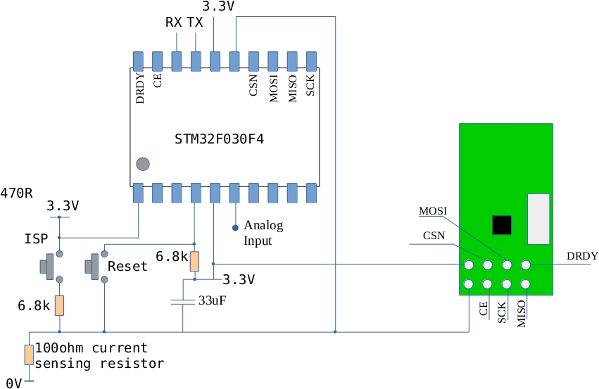 Low power sensor node follow up. – ioprog