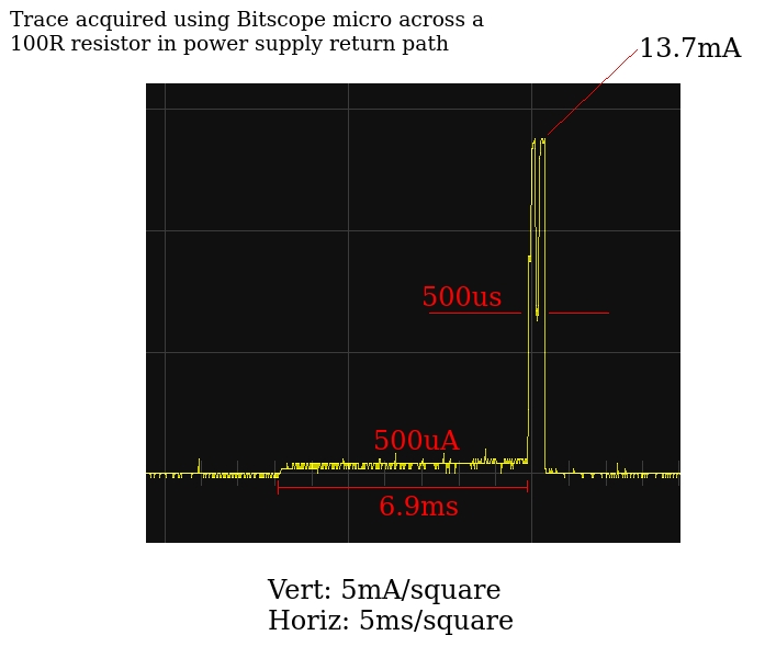 Low power sensor node follow up. – ioprog