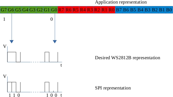 WS2812B – ioprog